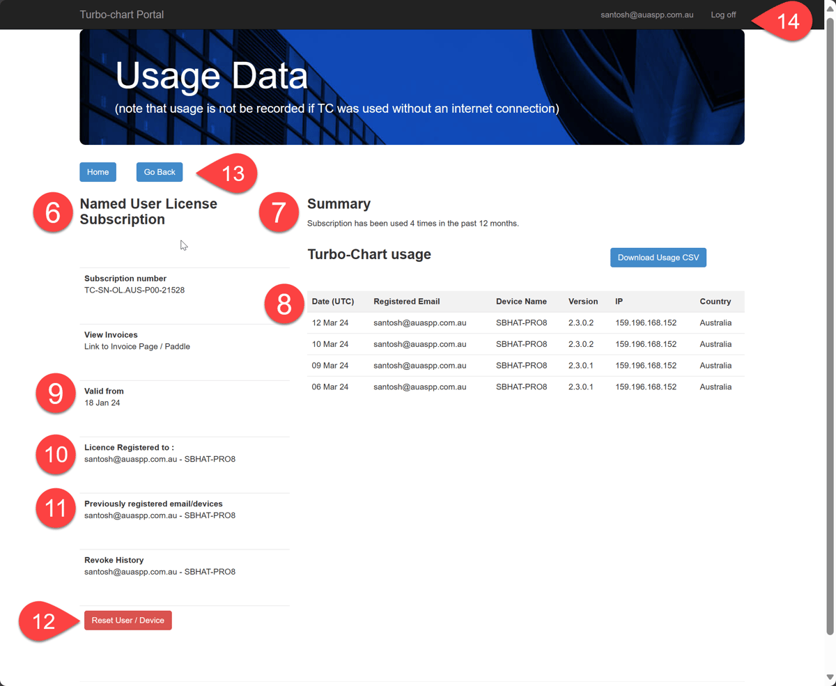 Accessing and Using the Licence Portal