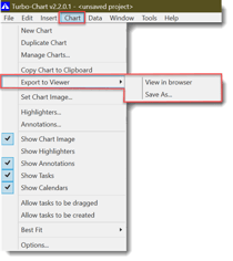Turbo-Chart Interactive Viewer