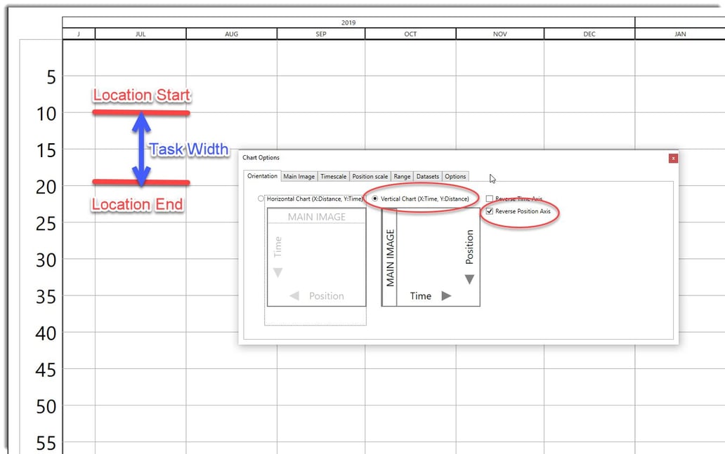 Preparing Gantt Charts with Turbo-Chart