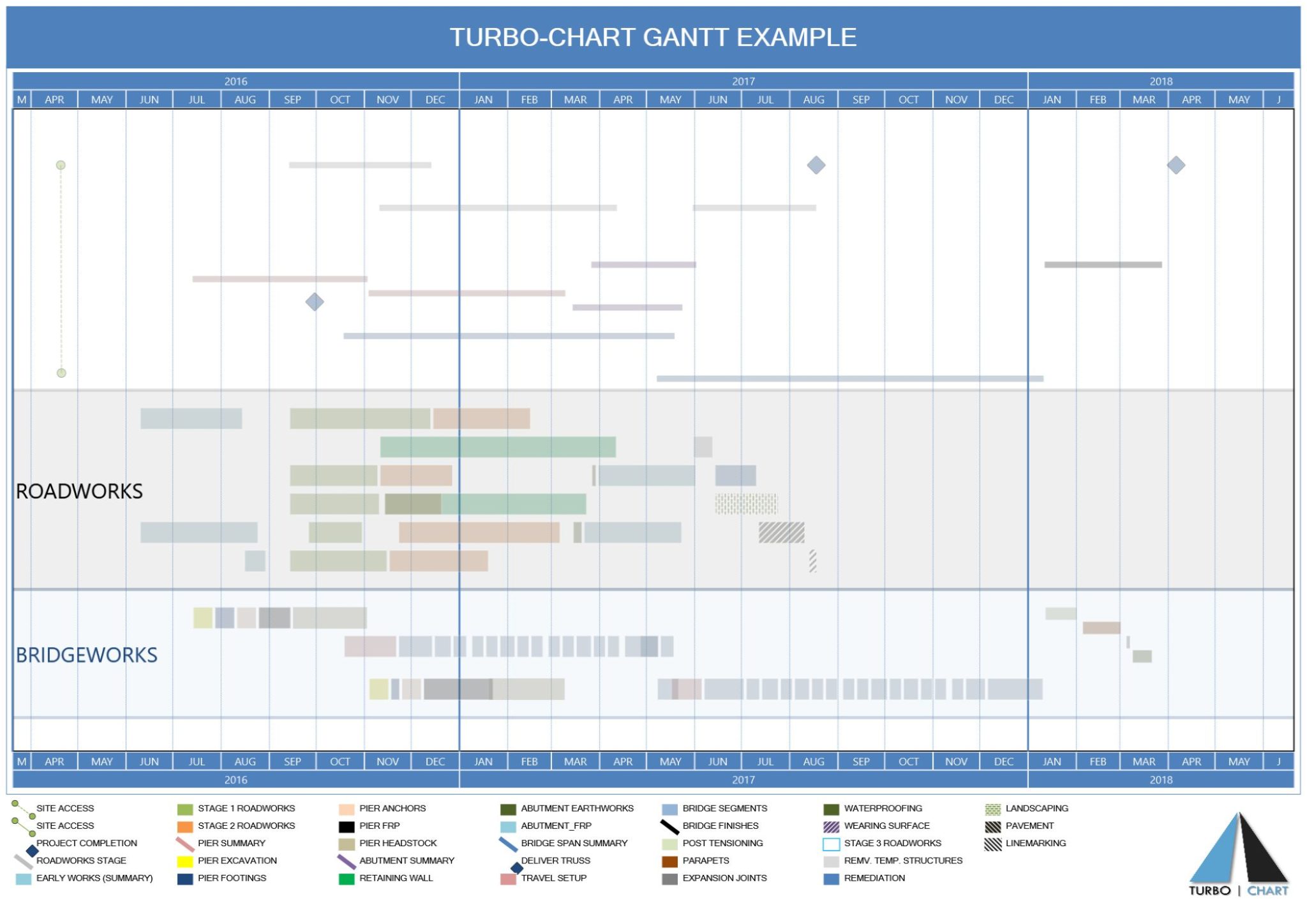 Preparing Gantt Charts with Turbo-Chart
