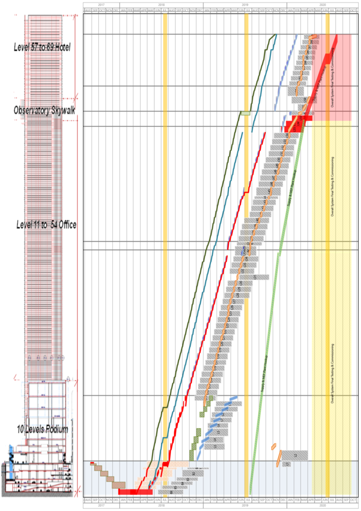 Vertical Building Example