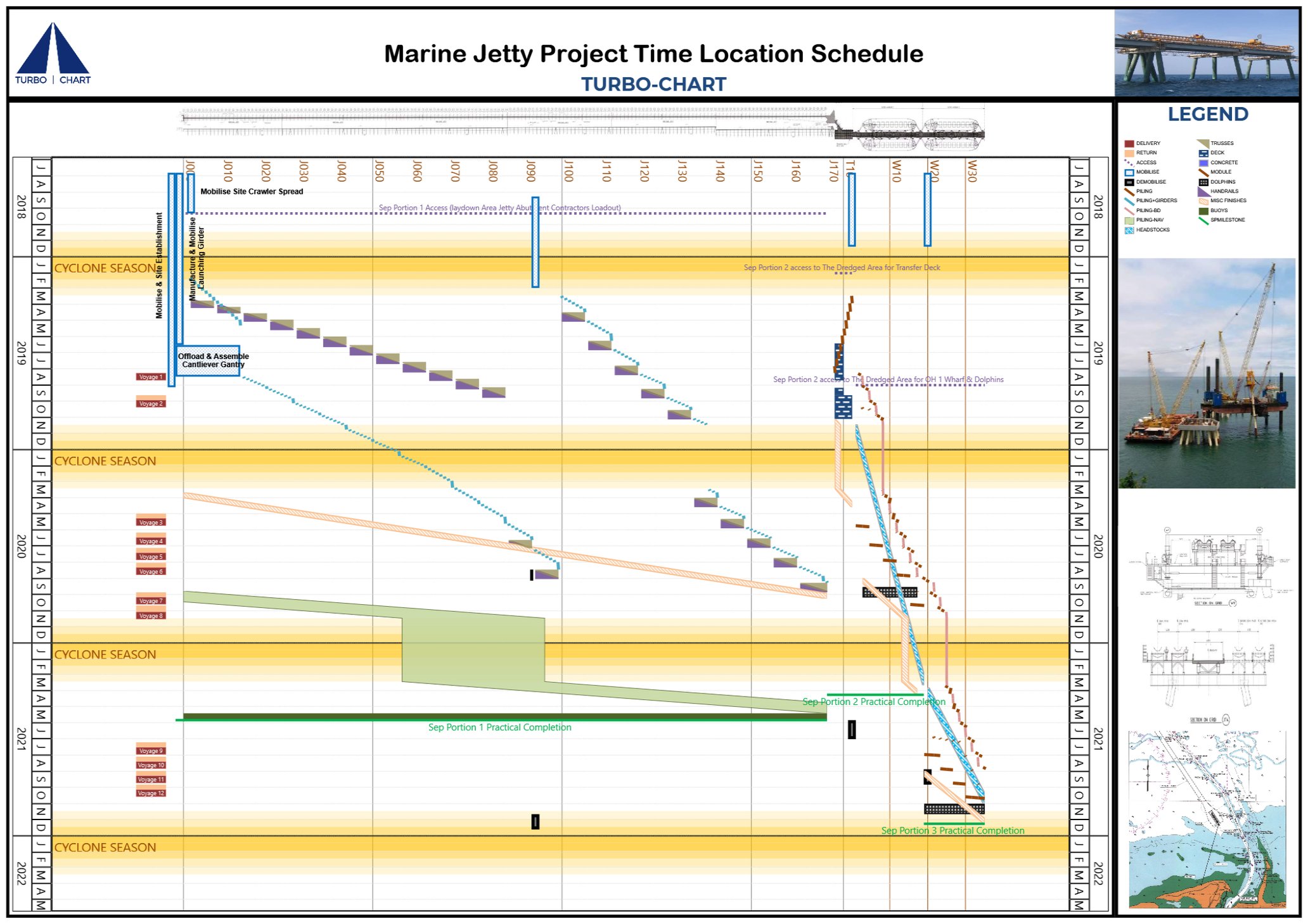 Chart Highlighters (v2.0.7.1 )