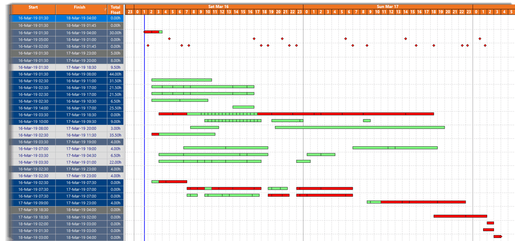 Short Duration Projects with Turbo-Chart