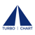 Turbo-Chart Help
