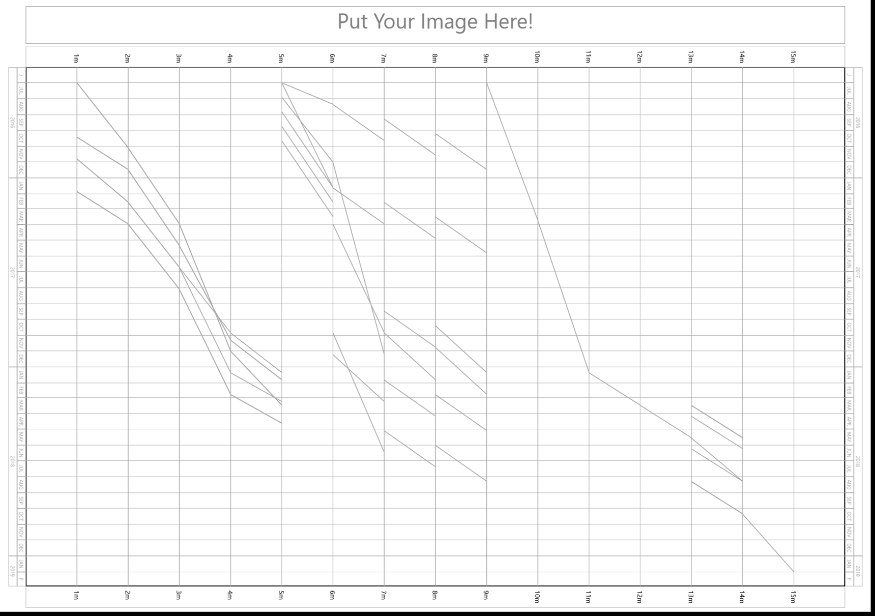 Chart locations are using 1,2,3,4 etc.