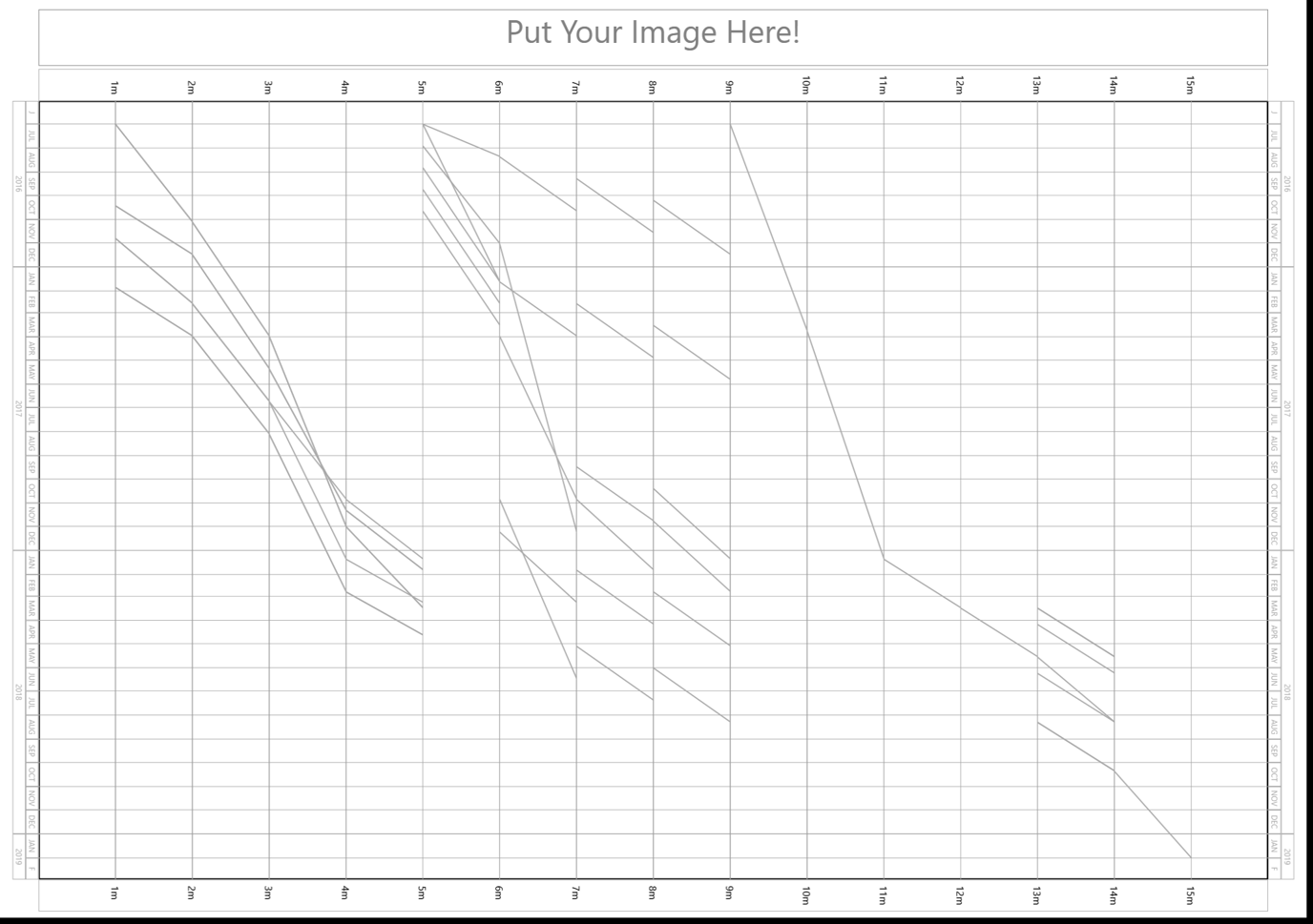 Chart locations are using 1,2,3,4 etc.